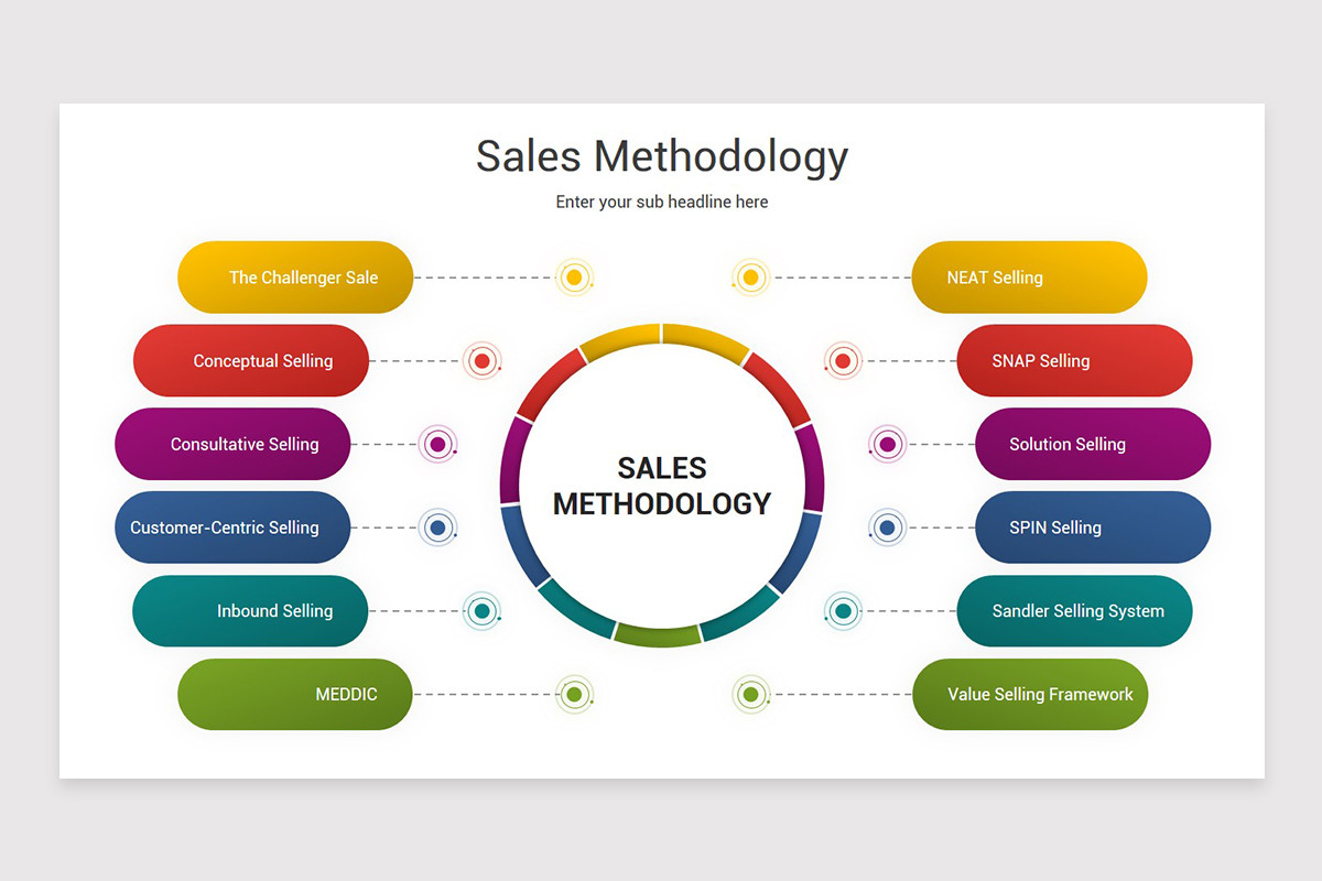 Sales Methodology PowerPoint Template | Nulivo Market